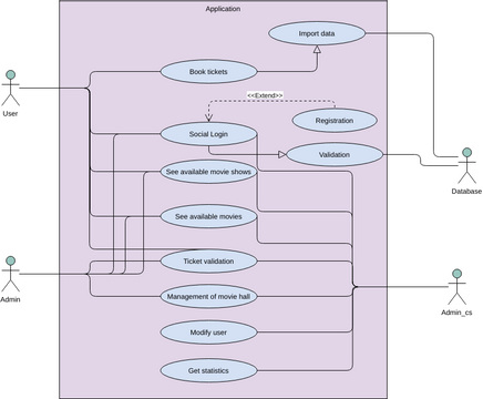 Expressing Multiple Projects Using System Boundaries | Visual Paradigm ...